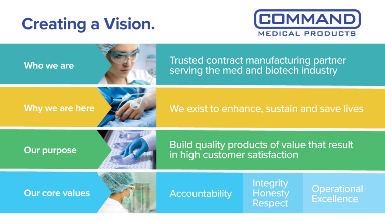 Company Profile — Command Medical Products